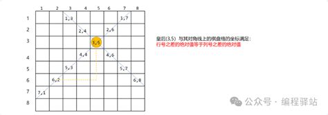c 浅谈八皇后问题中数据结构对算法的影响 腾讯云开发者社区 腾讯云