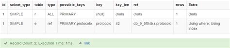 Mysql Não Utiliza O Indice Na Query Inner Join Stack Overflow Em
