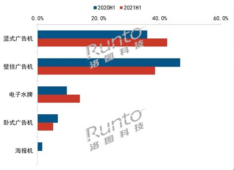 半年报 2021上半年中国大陆液晶数字标牌市场总结与展望 数字标牌网数字标牌商业显示新闻