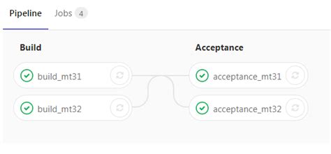 Docker Dont Share Artifacts Between Different Architectures In Gitlab Ci Stack Overflow