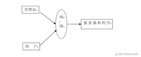附源码计算机毕业设计ssm电影网站系统电影网站源代码 Csdn博客