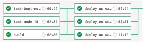 Webappdeployment Is Taking Longer Than Expected Stack Trace Dump