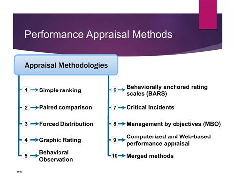 Performance Appraisal Methods Ppt