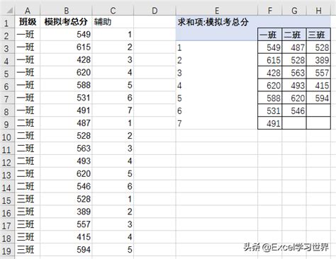 如何在隐藏了很多列的excel工作表中，只取消隐藏某一列？ 正数办公
