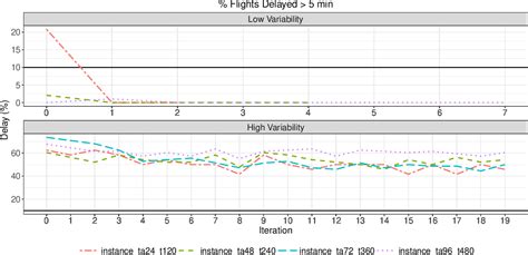 Figure 1 From A Simheuristic Approach For Robust Scheduling Of Airport Turnaround Teams
