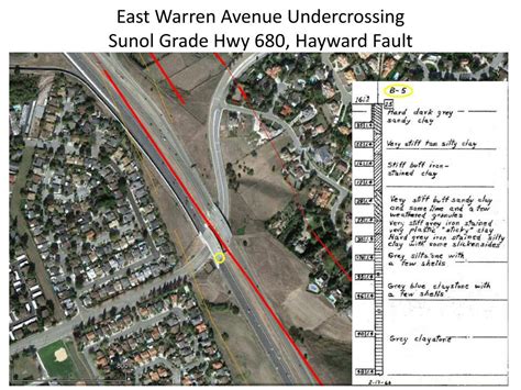 Ppt Fault Rupture Displacement Estimation Caltrans Approach Powerpoint Presentation Id 2635690