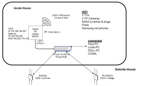Using Two Tp Link Access Points Cpe210 On Verizon 5g Router Business Community