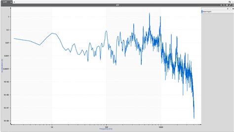 what is a spectrogram signal analysis vibration research