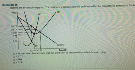 Solved Refer To The Accompanying Graph The Maximum
