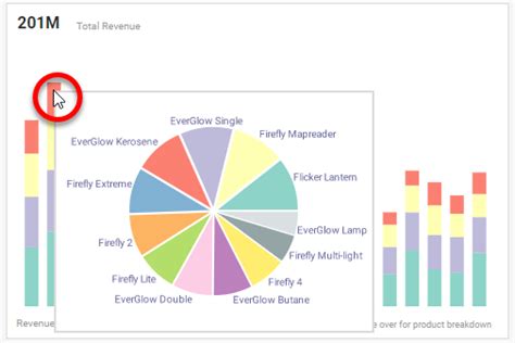 how to create a sales dashboard