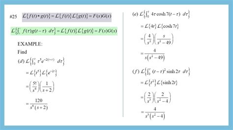 Laplace Transforms Convolution Youtube