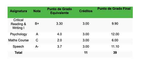Como Calcular Gpa En Mexico Catalog Library