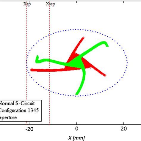 Extraction Phase Space With The Modified Powering Scheme In The Download Scientific Diagram