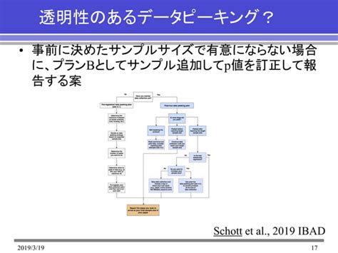 Replication Developmental Psychology Pdf