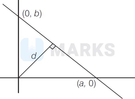 A Line L Makes Intercepts A And B On The Coordinate Axes The Axes Are