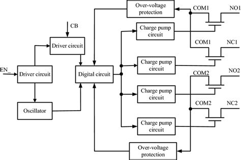 The Overall Circuit Block Diagram Download Scientific Diagram