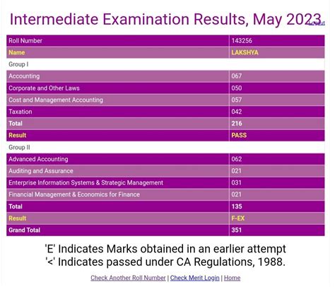 Lakshya Bansal On Linkedin Ca Caaspirants