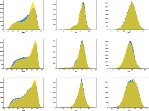 Performance Of Gan Based Augmentation For Deep Learning Covid 19 Image