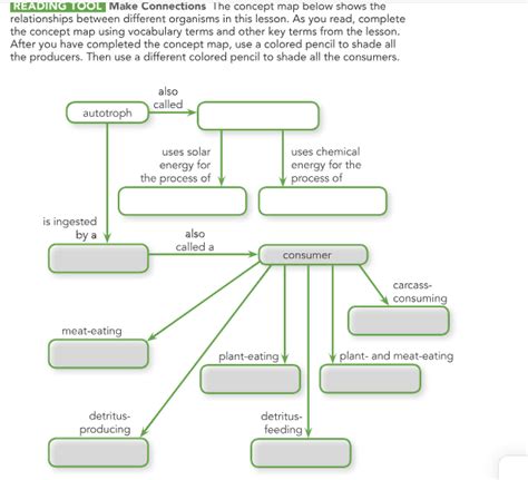Reading Tool Make Connections The Concept Map Studyx