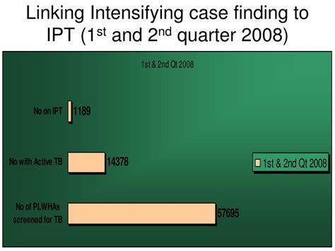 Ppt Progress With Intensified Tb Case Finding In Nigeria Powerpoint Presentation Id 3493163