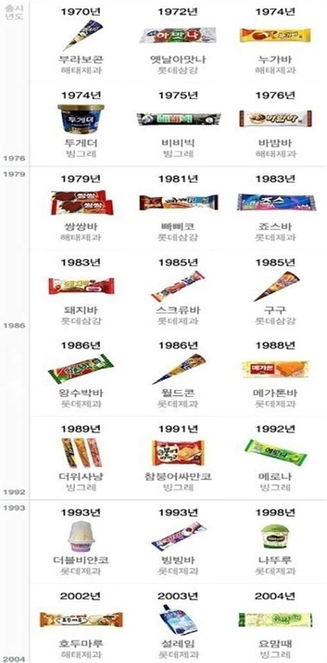 아이스크림의 출시년도 긴 역사 자랑하는 부라보콘 사회 기사 더팩트