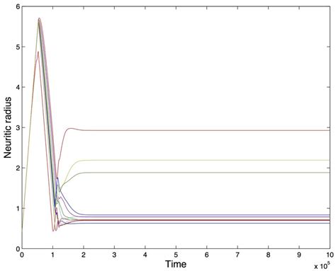 global system behaviour of mixed 1d lattice networks with various