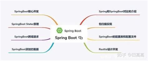 分析《深入浅出spring boot 2 x》pdf（内附电子版） 和你一起交流 知乎