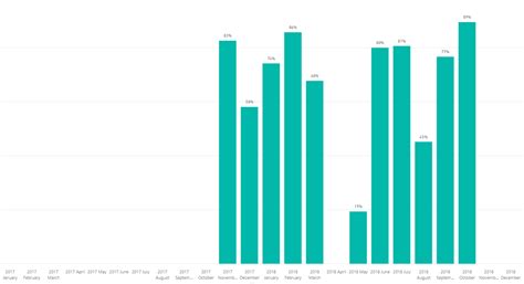 Solved Date Hierarchy Custom Range Microsoft Fabric Community