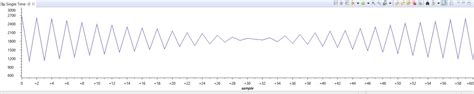 CCS TMS320F28035 How Frequently Graph Can Update Its Data Code