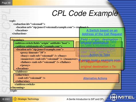 Ppt A Gentle Introduction To Sip And Cpl January 31 2001 Powerpoint