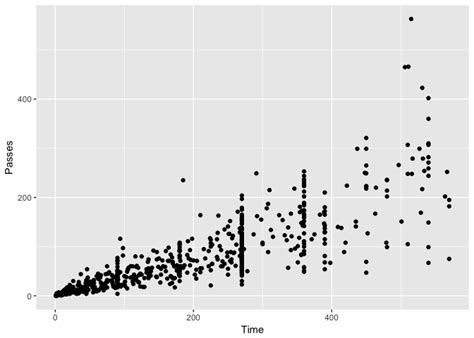 Building Data Visualization Tools Basic Plotting With R And Ggplot2 An Amazing Journey In