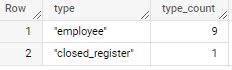 Biqquery Sql Parse Json Array And Count By Element Type Stack Overflow