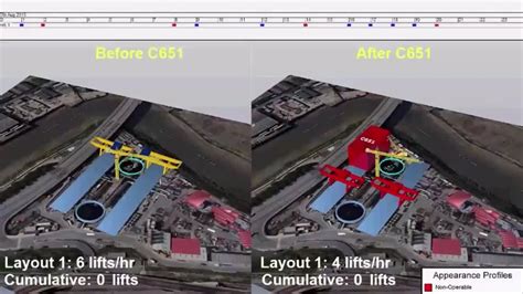 Synchro Construction On Linkedin Synchro 4dconstruction Bim Construction Digitalconstruction…