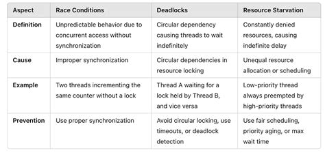 Java Bigdecimal Vs Double Vs Float By Alice Dai Medium