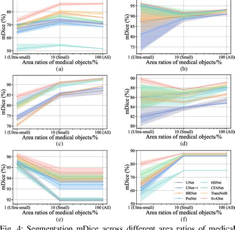 Figure 4 From Svanet A Scale Variant Attention Based Network For Small