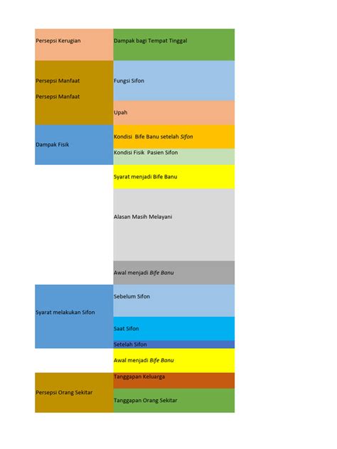 Contoh Coding Sub Tema Hasil Wawancara Pdf