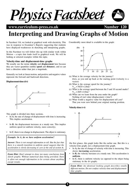 Interpreting And Drawing Graphs Of Motion Curriculum Press