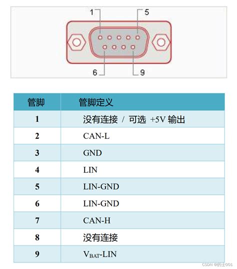 Pcan Usb Pro Fd的使用方法 Pcanview发送文件 Csdn博客