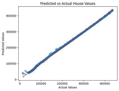 Pytorch Deeplearning Python Machinelearning Linearregression Dido Grigorov