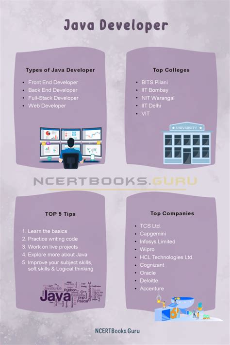 How To Become A Java Developer In India Courses Skills Jobs Salary