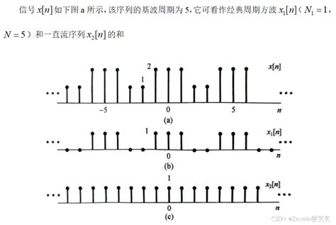 信号与系统 第三章（周期信号的傅里叶级数表示） Csdn博客