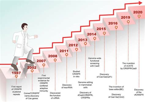 Functional Genomics And Metagenomics Classnotes Ng