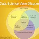 Github Academic Awesome Datascience Memo An Awesome Data Science