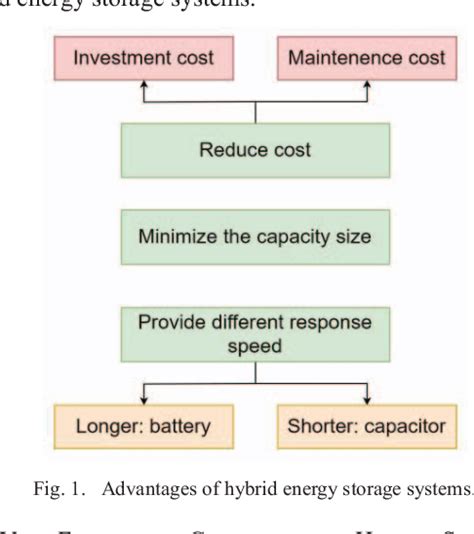 Figure 1 From Overview Of Coordinated Frequency Control Technologies For Wind Turbines Hvdc And