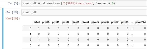 How To Use Kaggles Mnist Data With Imageclassifierdata Beginner 2018 Fastai Course Forums