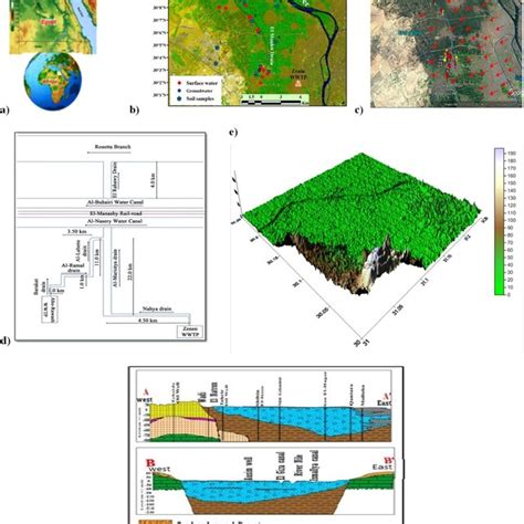 Spatial Distribution Of Nh3 And No3 In Surface Water A B And