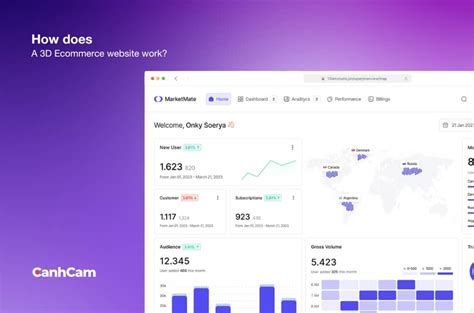 3d Ecommerce Website Everything You Should Know About 3d Ecommerce Canhcam