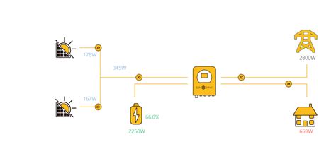 Sunsynk App Power Flow Diagram Fundamentals Of Electricity Power