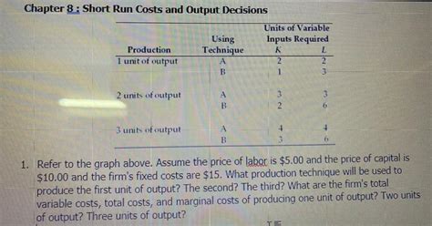 Solved Chapter Short Run Costs And Output Decisions Chegg Com