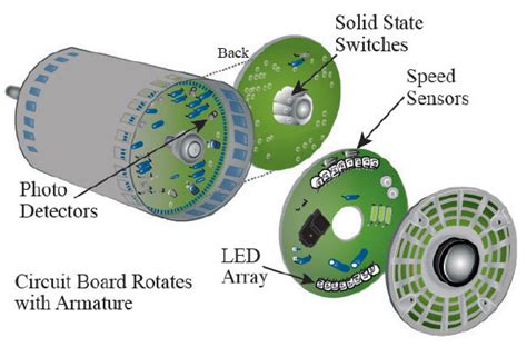 Variable Speed Low Cost Motor For Residential HVAC Systems Department Of Energy